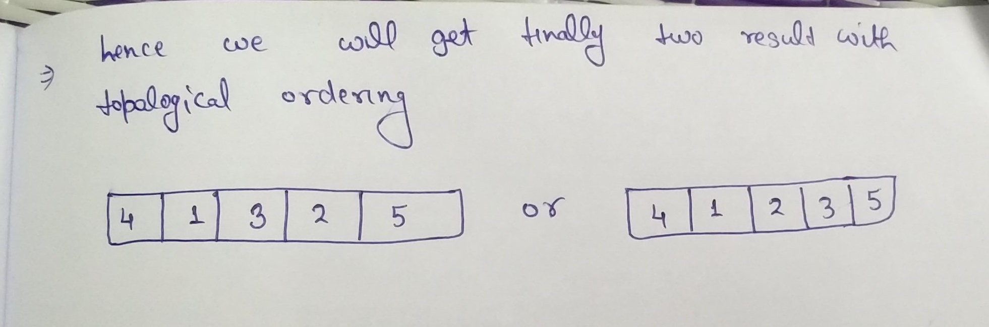 Precedence Graph to check Conflict Serializable Schedule – Data Science ...
