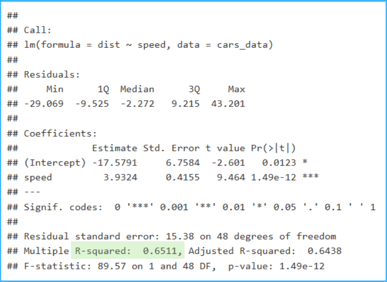 What is the Coefficient of Determination | R Square – Data Science Duniya