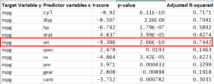 Feature Selection Techniques in Regression Model – Data Science Duniya