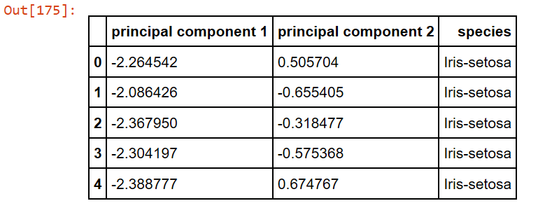 A Complete Guide to Principal Component Analysis – PCA in Machine ...