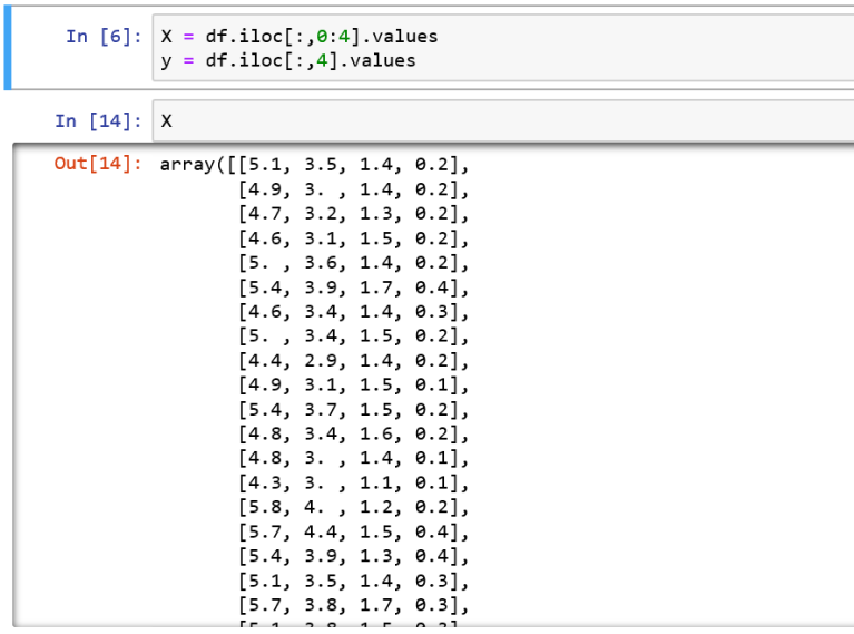 A Complete Guide to Principal Component Analysis – PCA in Machine ...