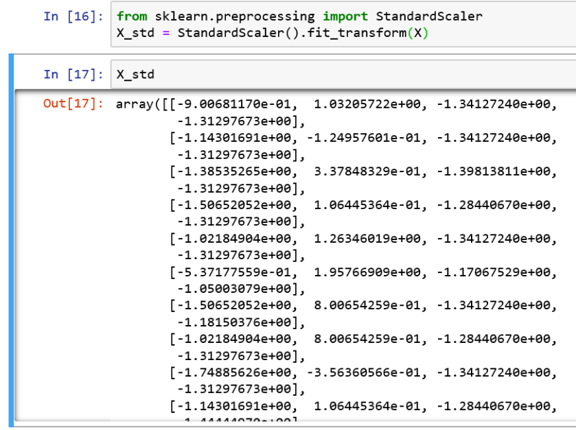 A Complete Guide to Principal Component Analysis – PCA in Machine ...