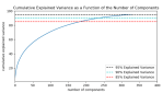 Step by Step Approach to Principal Component Analysis using Python ...