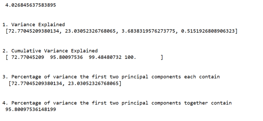 A Complete Guide to Principal Component Analysis – PCA in Machine ...
