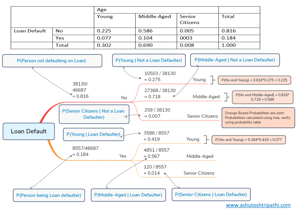 Gallery – Data Science Duniya