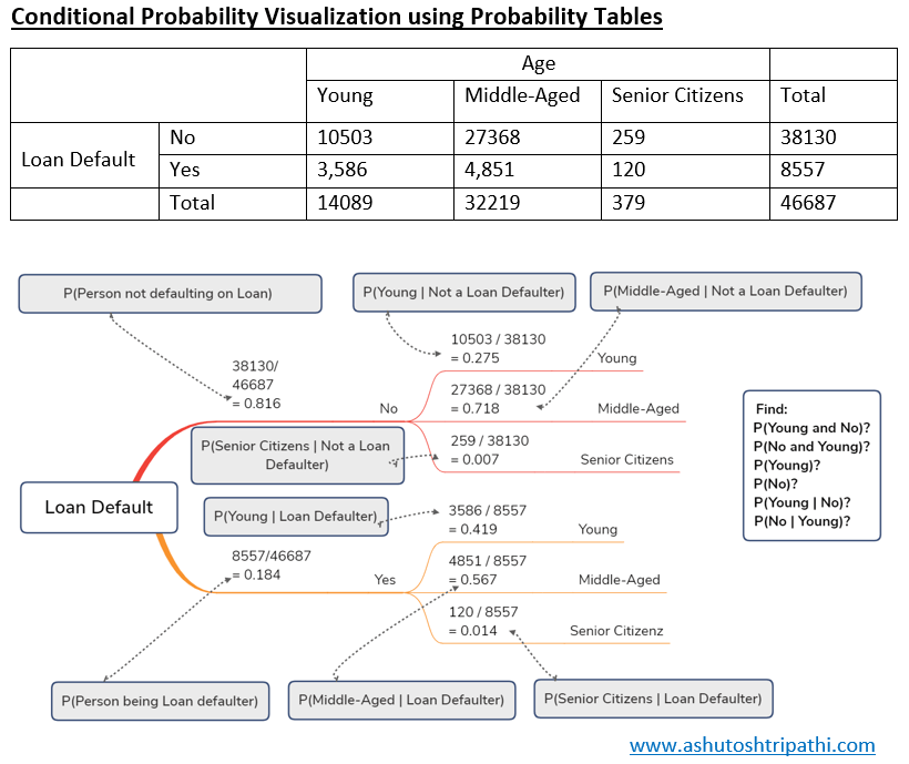 Gallery – Data Science Duniya