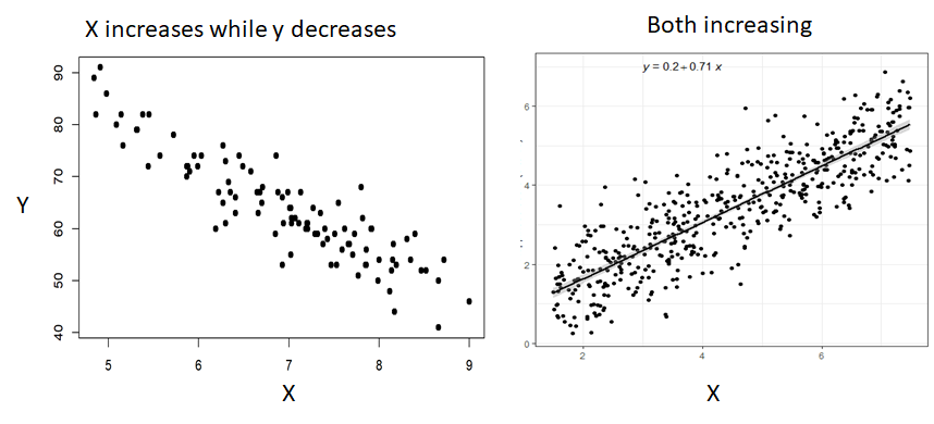Frequently Asked Machine Learning Interview Questions from Linear ...