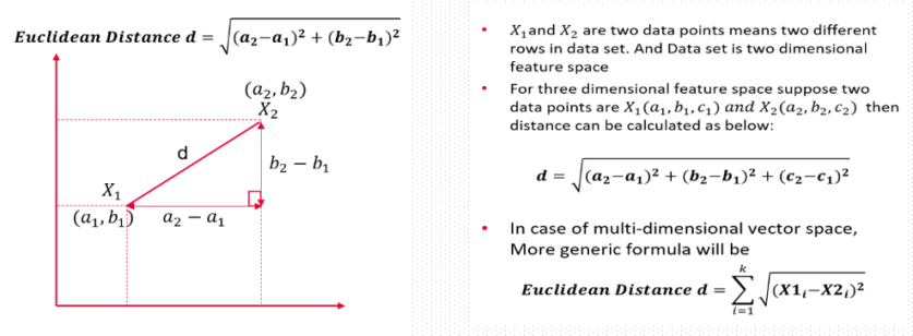 What is Feature Scaling in Machine Learning | Normalization vs ...
