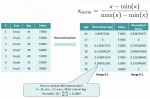 What is Feature Scaling in Machine Learning | Normalization vs ...