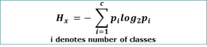 A Complete Guide to Decision Tree Formation and Interpretation in ...