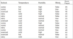 A Complete Guide to Decision Tree Formation and Interpretation in ...