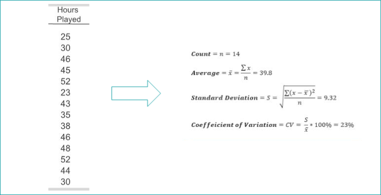 Decision Tree for Regression Models in Machine Learning – Data Science ...