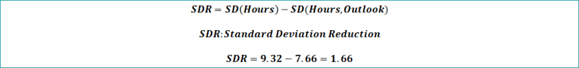 A Complete Guide to Decision Tree Formation and Interpretation in ...