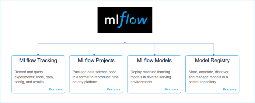 Experiment Tracking using MLFlow in Machine Learning – Data Science Duniya