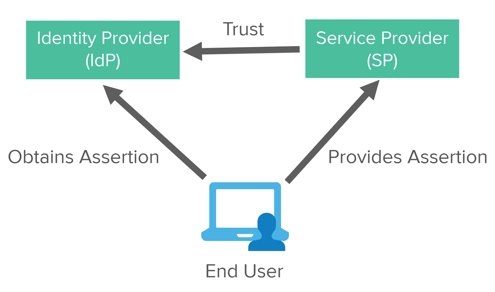 What is Okta? How Does it Work? – Data Science Duniya