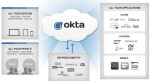 What is Okta? How Does it Work? – Data Science Duniya