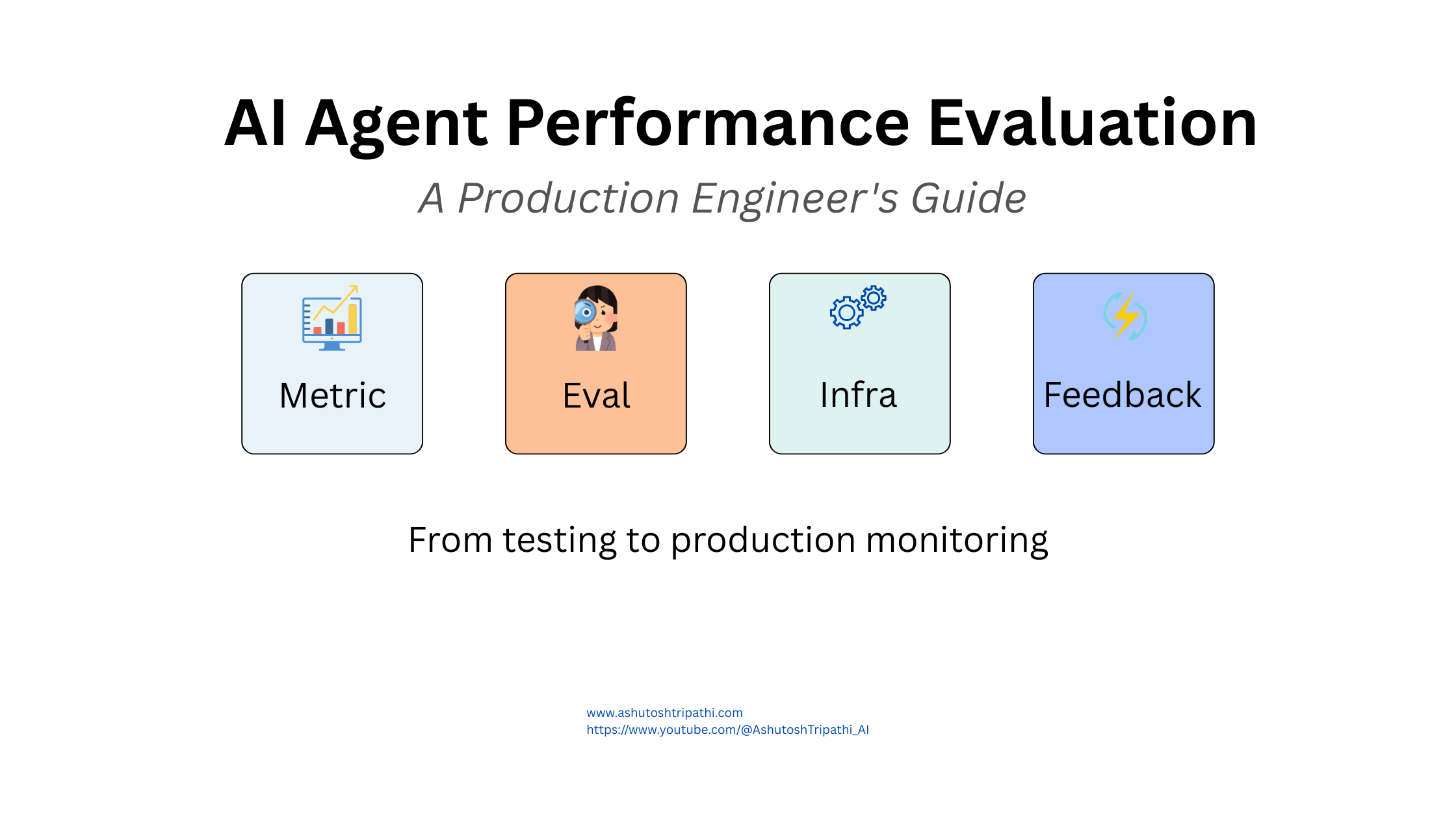 AI Agent Performance Evaluation: A Production Engineer’s Guide – Data ...
